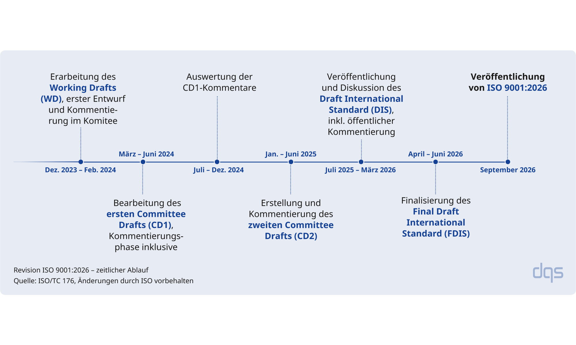 ISO 9001:2026 – the secure transition | What you need to know about the ...