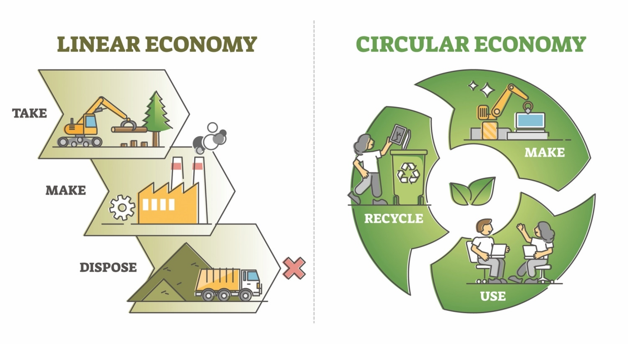 Expert article|Using the circular economy to fight climate change