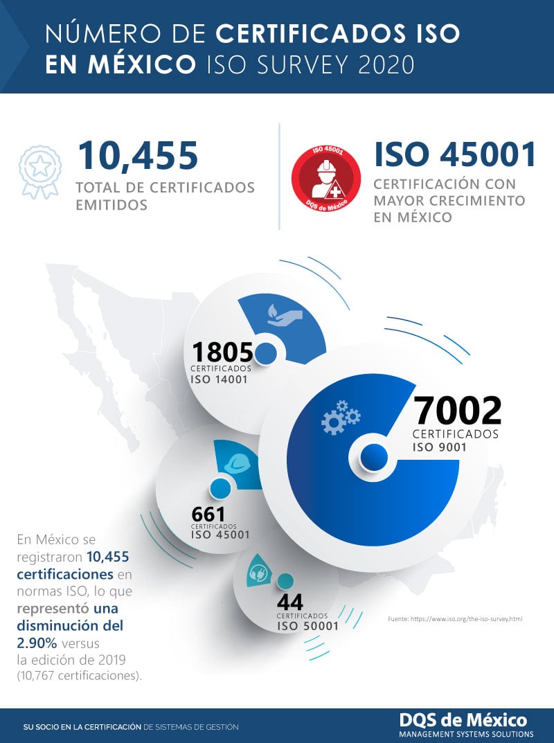 DQS - ¡Nueva ISO Survey 2020! Certificaciones ISO en México y el mundo