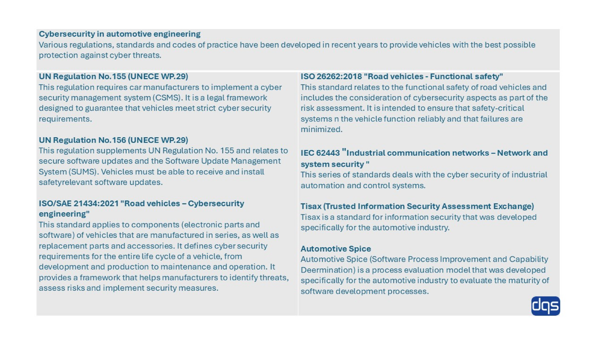 Certified automotive cybersecurity with ENX VCS and DQS