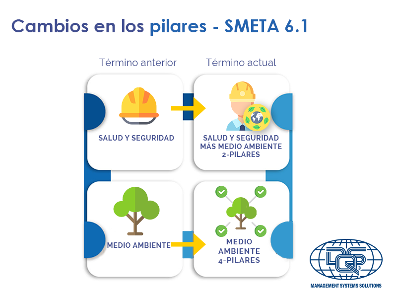 DQS - ¿En qué consiste la nueva SMETA 6.1?