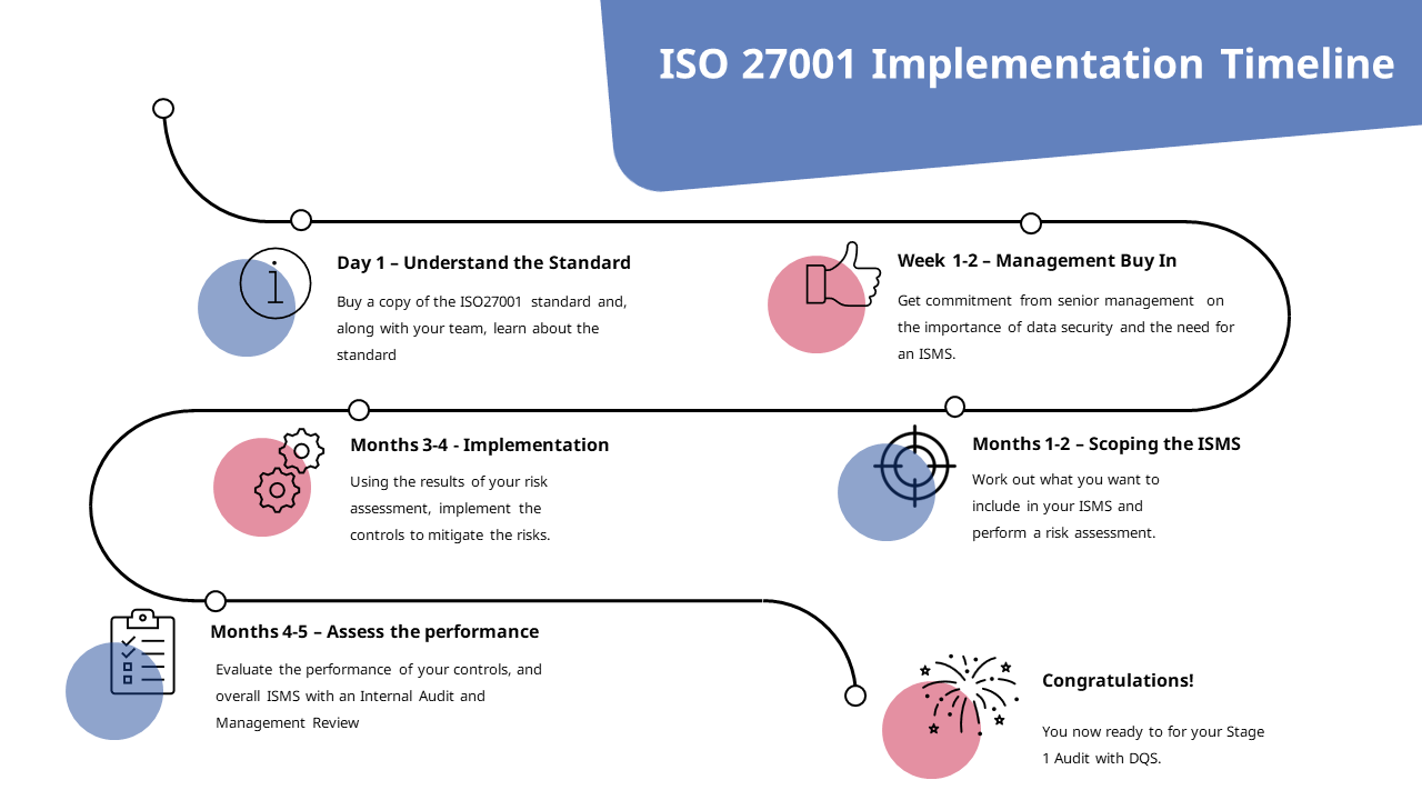 ISO 27001 Demystified