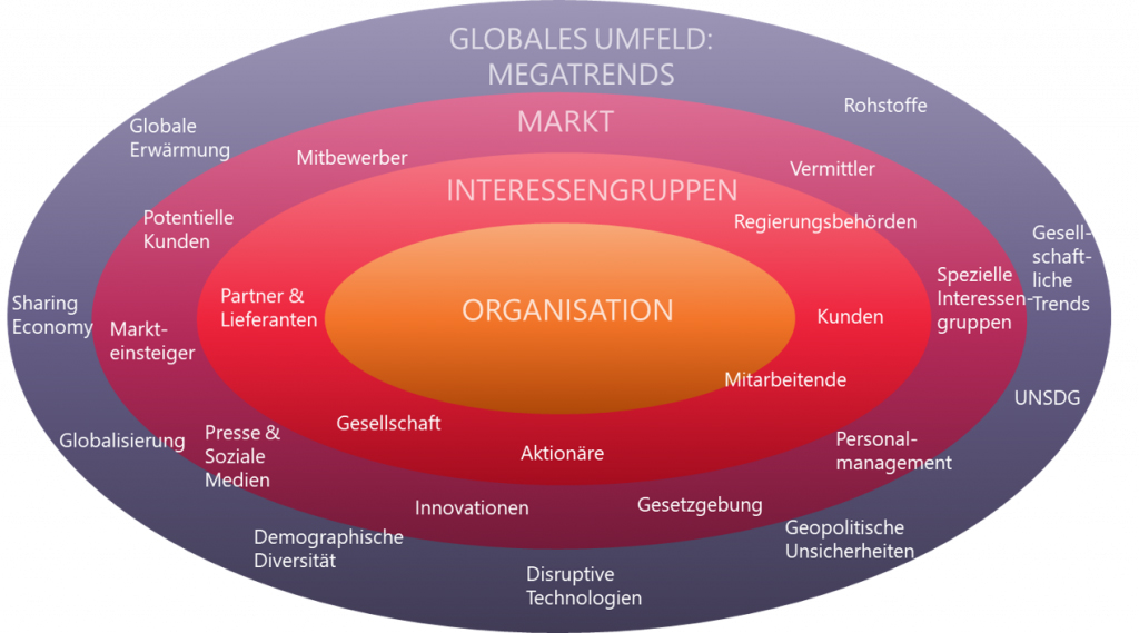EFQM Modell 2020 – Was ist neu gegenüber EFQM 2013? | DQS